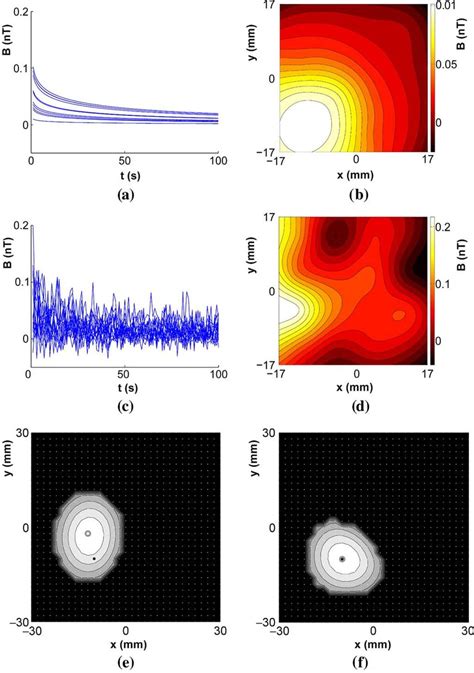 Sample Simulation Data And Respective Reconstruction Temporal Signals Download Scientific
