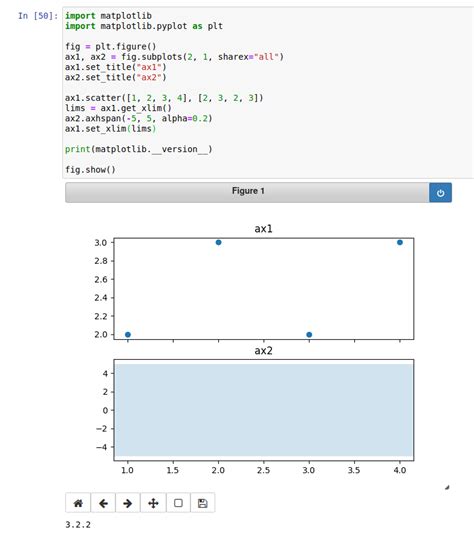Axhspan In Empty Plots Changes The Xlimits Of Plots Sharing The X Axis Issue