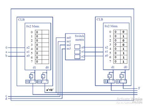 solved to implement function f a b c d ab c d where a