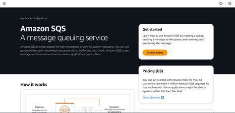 How To Configure A Dead Letter Queue Dlq For Amazon Sqs