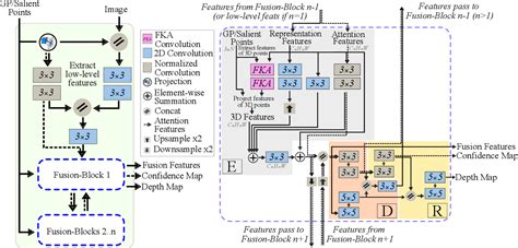 Figure 2 From Monocular Depth Estimation Primed By Salient Point Detection And Normalized
