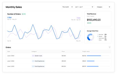 Explo Dashboard