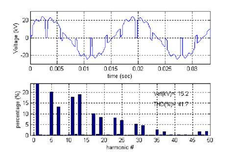 2 Vab Line Line Voltage At The Sfc Converter Output Side 165 Kv