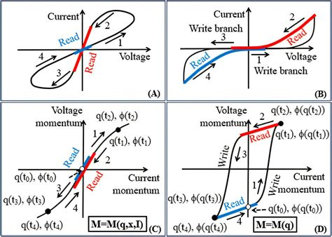 How A Neuromorphic Chip Could Benefit Industry