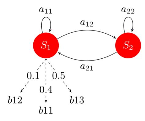 Pdftex How To Draw A Dashed Line From A Node Without Connecting To Any Other Node Or A Shape