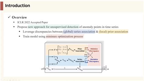 [dl Ad]anomaly Transformer Time Series Anomaly Detection With