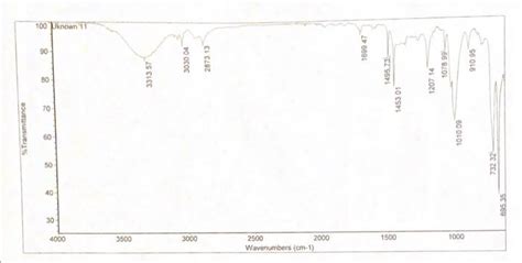 Solved Please Label The Peaks And Identify The Unknown Chegg