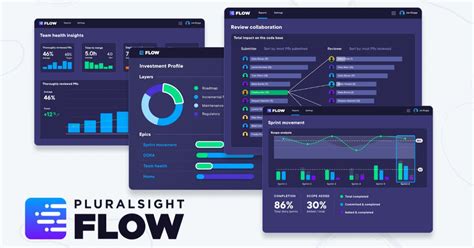 Pluralsight Flow On Linkedin Engineeringleadership