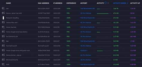 What Is A Static IP Address Here S Why You Don T Need One