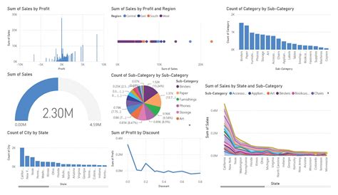 GitHub TheVishwakarma Data Analysis IBMskillsbuild This Data Analysis Is Done On A Sample
