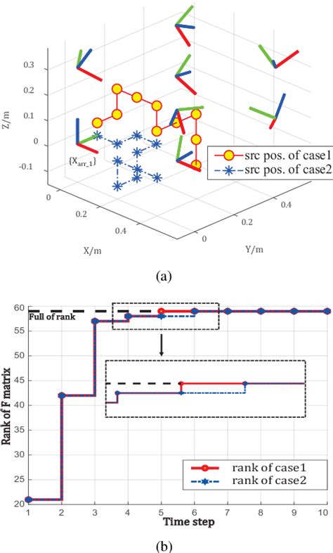 Figure 2 From Observability Analysis Of Graph Slam Based Joint