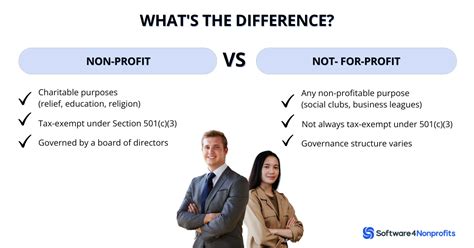 Non Profit Vs Not For Profit Understanding The Differences