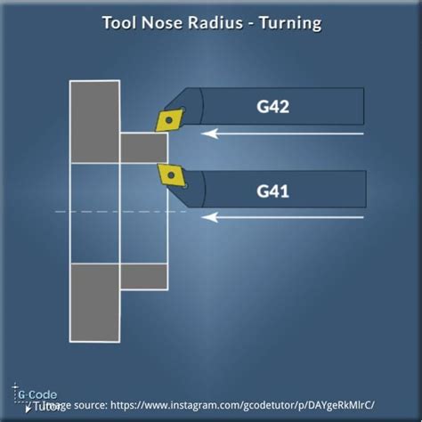 mastering g41 and g42 essential cutter compensation for cnc lathes