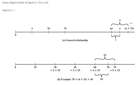 solved draw a figure similar to figure 2 1 for a