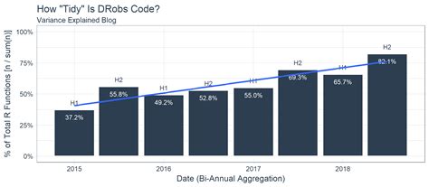 How To Learn R Part Learn From A Master Data Scientist S Code