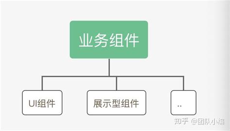 聊聊组件设计 知乎