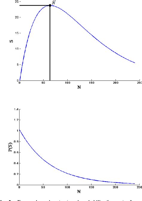 Figure 1 From Dynamic Extended Access Barring For Improved M2m Communication In Lte A Networks