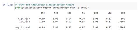 GitHub MLGood Credit Risk Analysis Evaluating Machine Learning Models To Predict Credit Risk