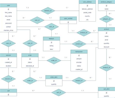 Solved I Need Help To Draw The Level Dataflow Diagram And Chegg