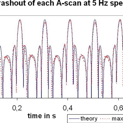 Schematic Diagram Of The Sd Oct System Configuration Note The Use Of