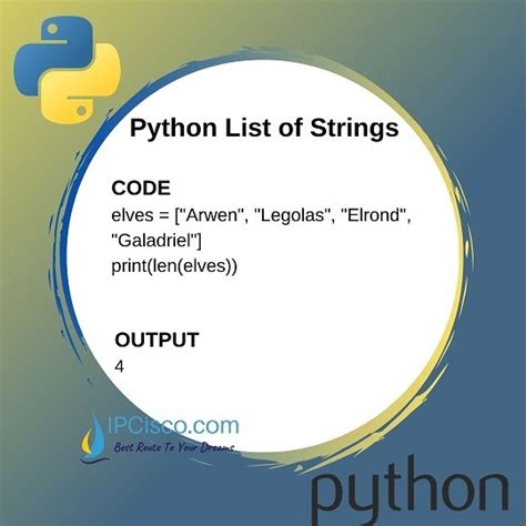 Python List Of Strings String List Methods String List Examples IpCisco