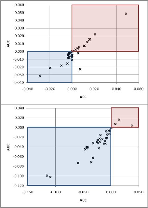 Figure 1 From Unsupervised Variance Based Preprocessing Of Microarray Data Semantic Scholar