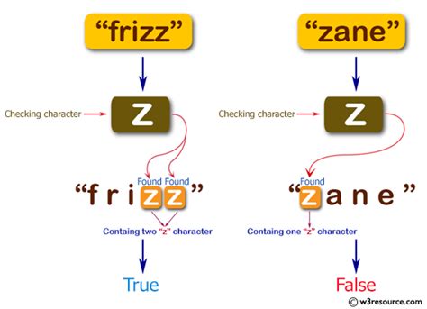C Check A String Contains The Character Z To Times