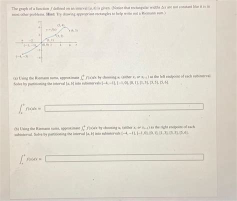 Solved The Graph Of A Function F Defined On An Interval Chegg