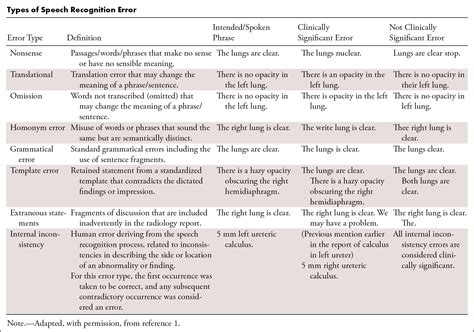 Generative Large Language Models For Detection Of Speech Recognition