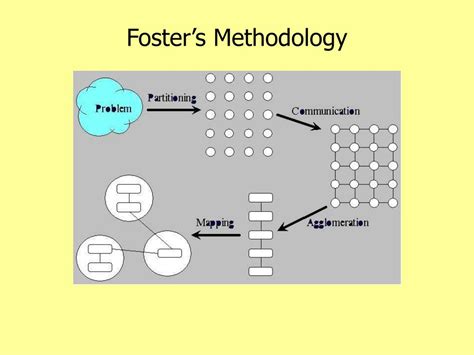 ppt multi tasking models and algorithms powerpoint presentation free