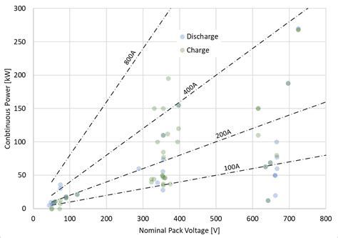 Peak Vs Continuous Power Battery Design