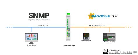 SNMP MODBUS TCP Converter
