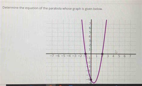 determine the equation of the parabola whose graph is given below