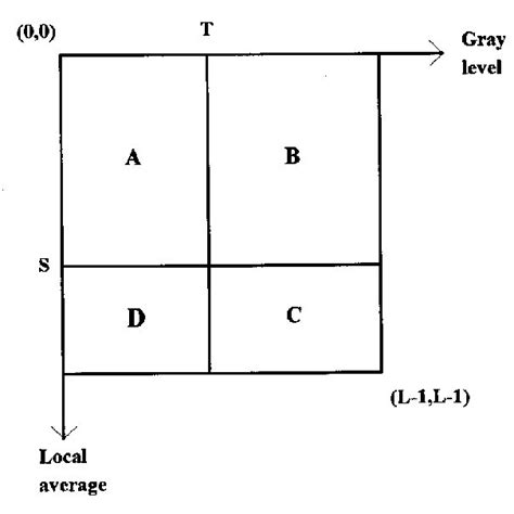 Various Regions For Threshold Vectors Download Scientific Diagram