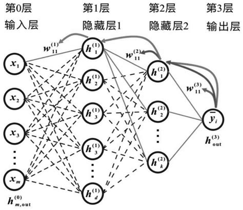 Neural Network Real Time Aeromagnetic Compensation Method Based On