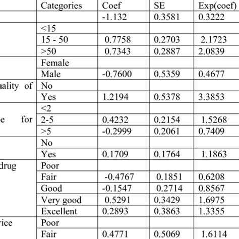 Maximum Likelihood Estimate Of Model Parameter Download Scientific Diagram