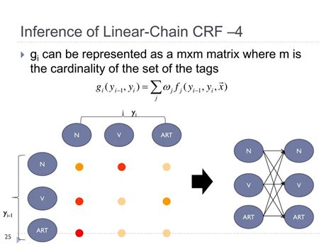 ppt an introduction to conditional random field powerpoint