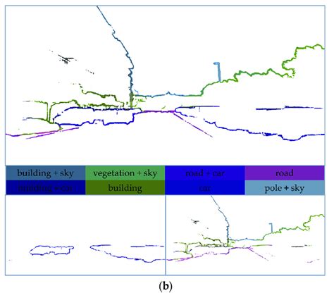 Visualization Of Semantic Edge Features A Raw Image B Semantic