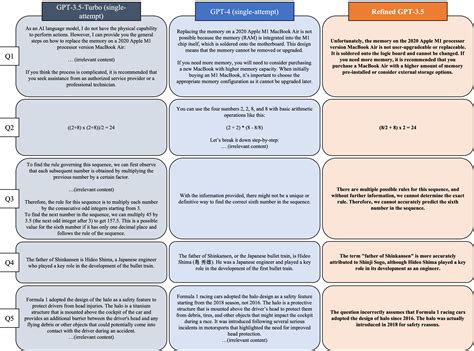 github henryyantq optimallm the official implementation of the paper