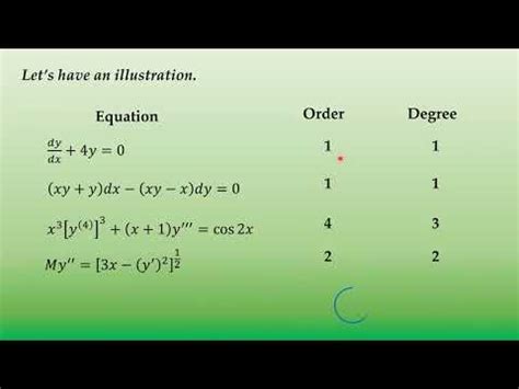Differential Equations Introduction YouTube