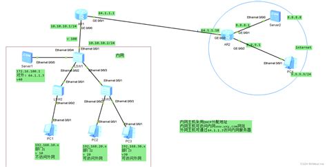 小型网络实验组网 csdn博客