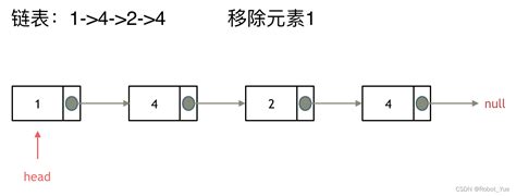 Leetcode刷题（acm模式） 02链表 Csdn博客