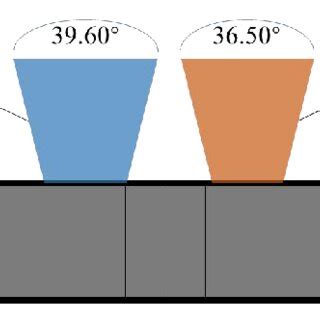 Structure Of ToF Sensor Download Scientific Diagram