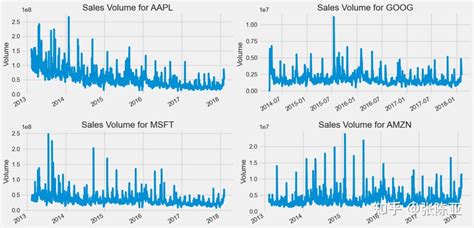 python实现循环神经网络rnn lstm回归模型项目实战 股票价格预测 知乎