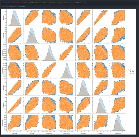 Github Prayag Chawlarainfall Pattern Prediction Github Prayag Chawlarainfall Pattern Prediction