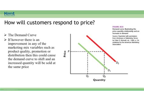 Pricing Flashcards Quizlet