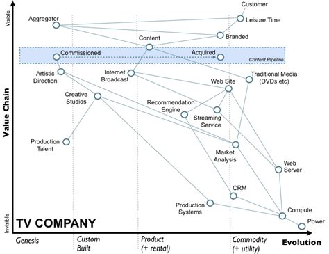 Bits Or Pieces On Maps Component Class Pipelines Markets Inertia And Economic States