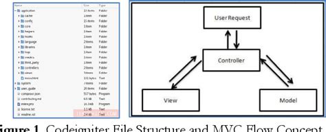 Figure 1 From Digitalization Of Judicial Electronic Archives Using The Rational Unified Process