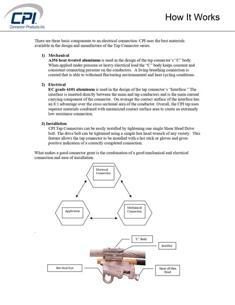 More Resources Connector Products CPI