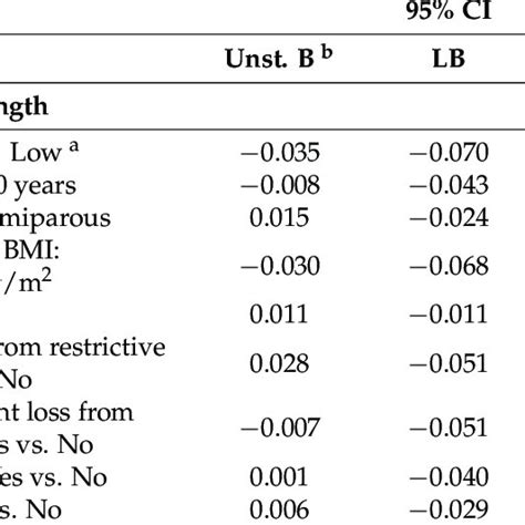 Multivariate Linear Regression For Z Scores Of Newborns Download